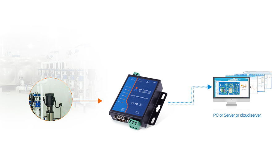 USR-TCP232-410S / Modbus to Ethernet Converters